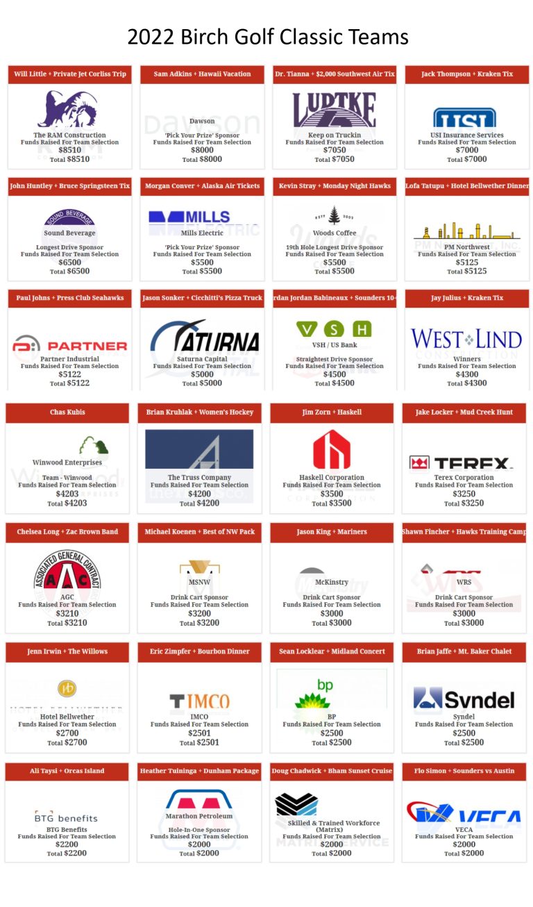 2022 Results – Birch Golf Classic